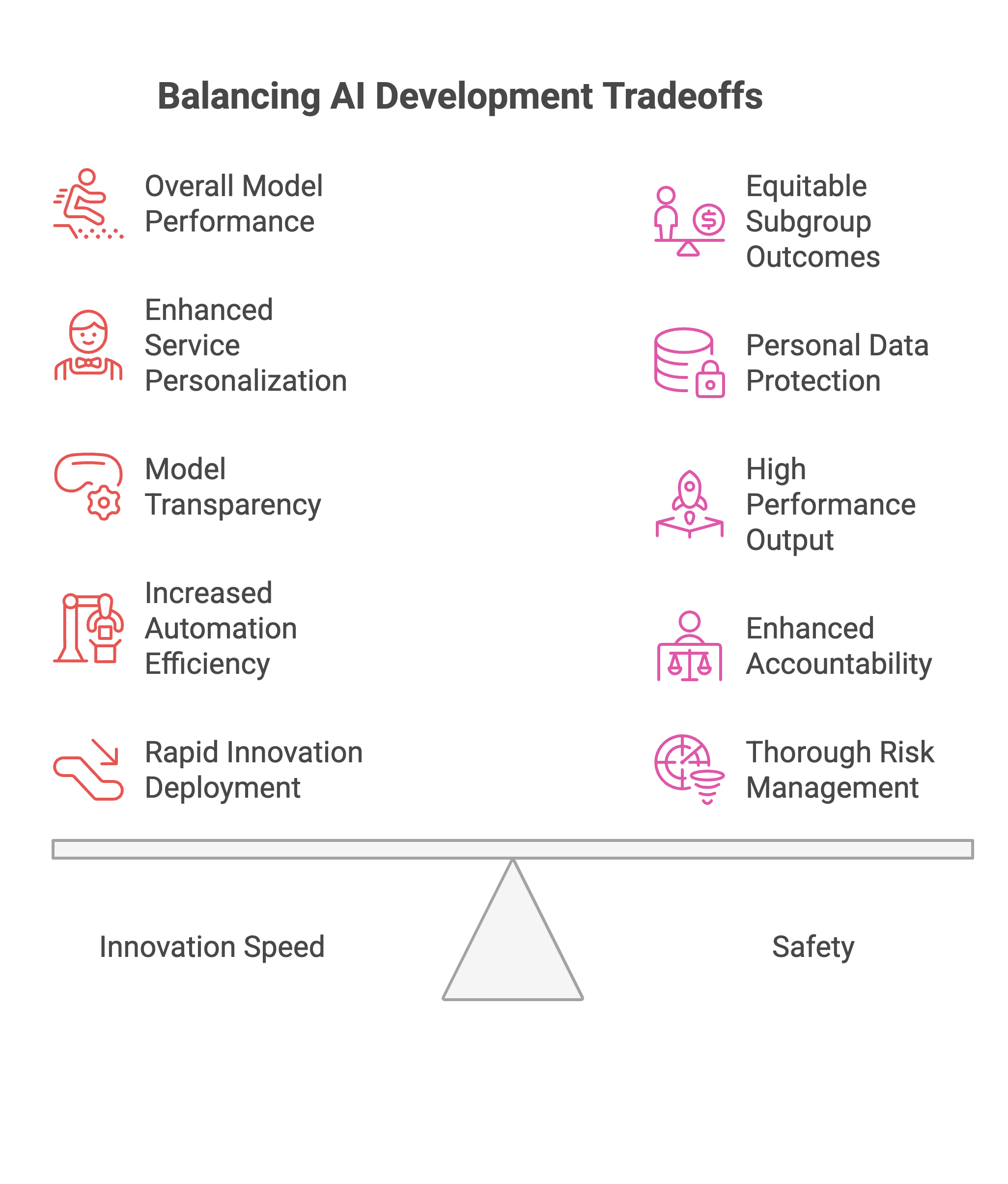 Navigating Ethical Trade-Offs in High-Stakes AI – Sillicon Valley Certification Hub