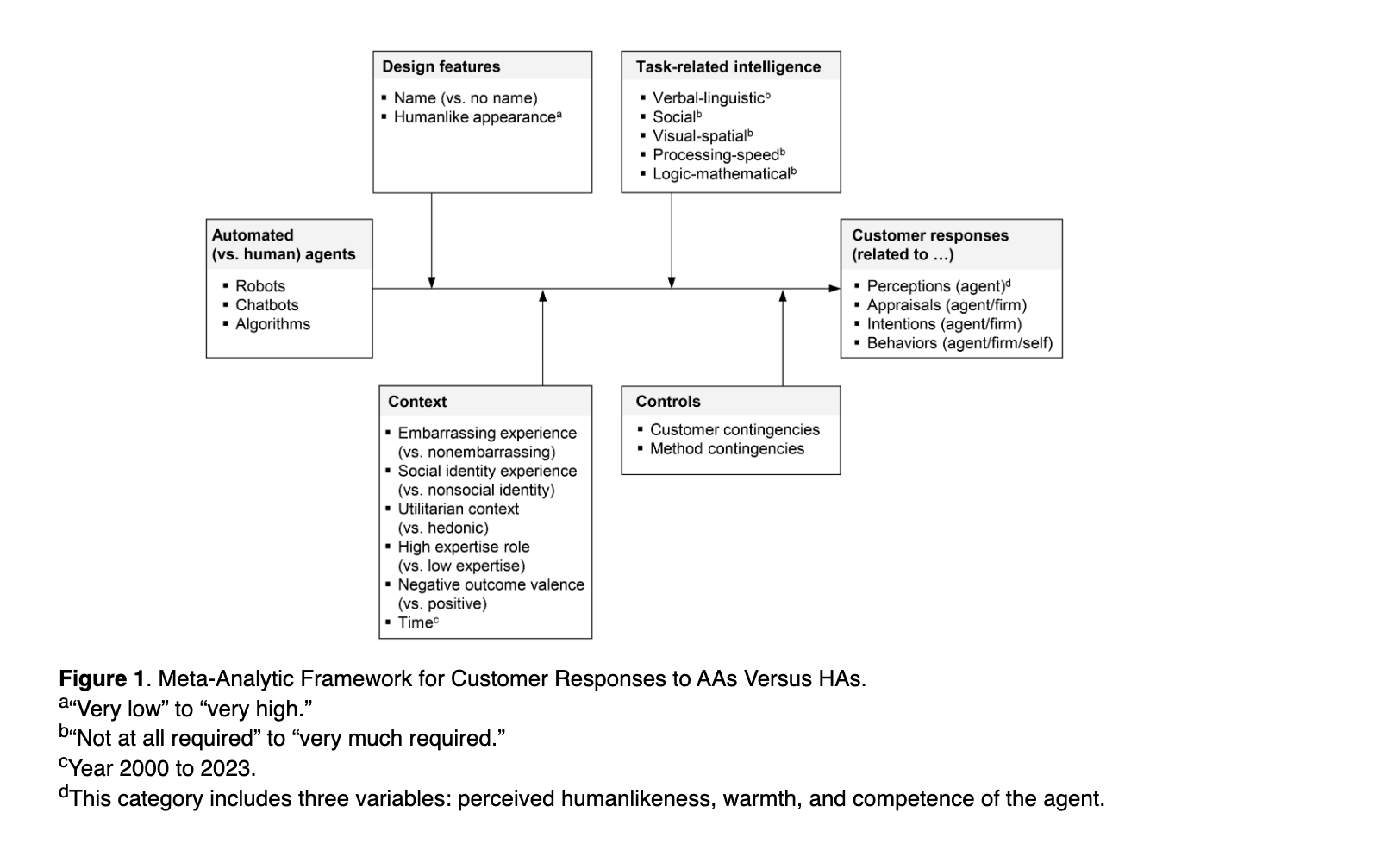 When Do AI Sales Agents Beat Humans? New Research Reveals the ...